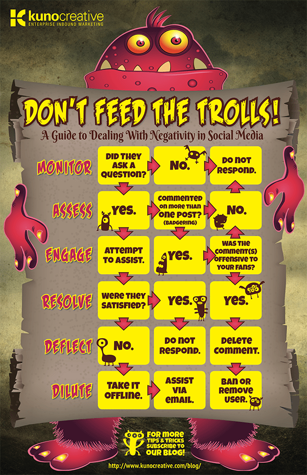 6 Steps to Dealing With Social Media Trolls