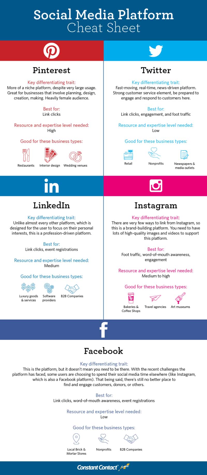 Which Social Media Platforms Should Your Business Use in 2021?